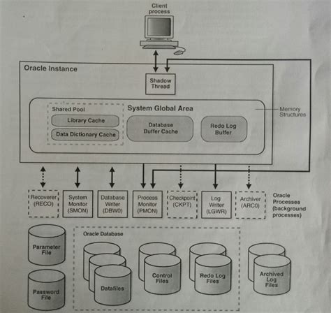 Chaitanya Oracle Dba Blog Oracle Databasae Architecture