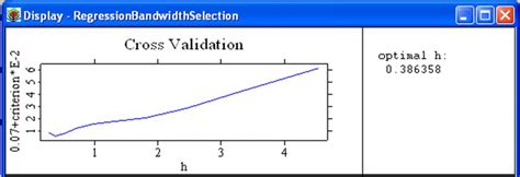 optimal bandwidth value for the nonparametric regression of y on x with download scientific