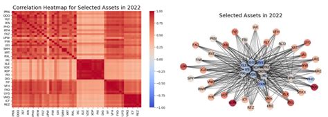 network and clustering based portfolio optimization enhancing risk adjusted performance through