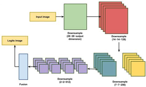 applied sciences free full text image watermarking based data hiding by discrete wavelet