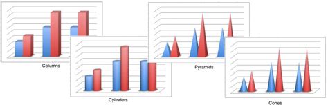Excel Bar Chart Auto Scale How To Make A Bar Graph In Excel