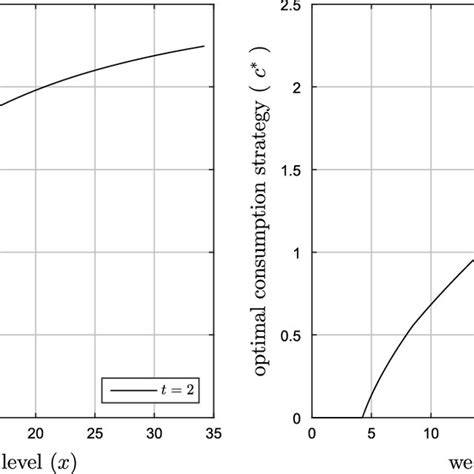 optimal strategy for a piecewise constant time constraint for example 6 1 download scientific