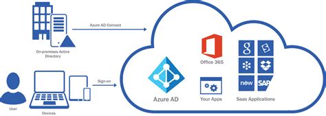 join windows to an active directory domain sysops hot sex picture