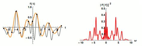 whittaker shannon interpolation formula handwiki