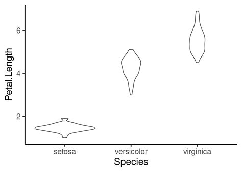 Graphs With Ggplot Knit