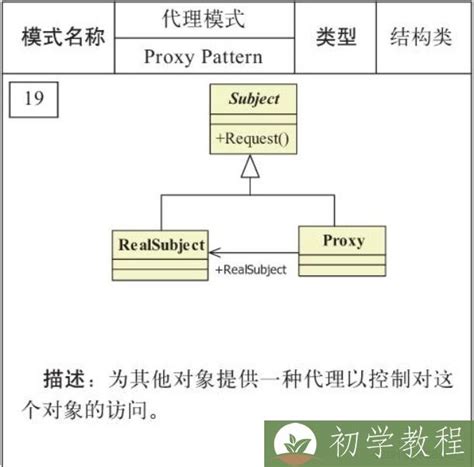 java 代理模式详解 初学教程