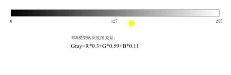 opencv（五）：图像颜色空间转换 opencv 颜色空间 csdn博客