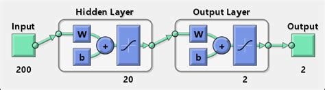 matlab export a neural network trained with matlab in other programming languages valuable