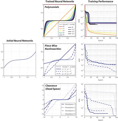 an example showing various nonlinear functions that one specific download scientific diagram