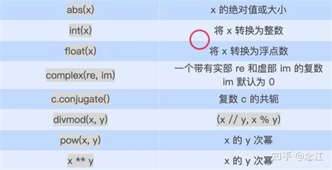 python学习笔记 个人精简版 知乎