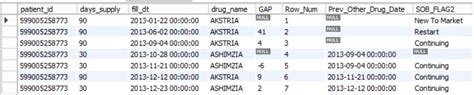 Sql Fetching Values From Previous Rows Only If It Is Different From The Current Row Mysql