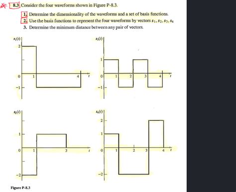 solved consider the four waveforms shown in figure p 8 3 1 determine the di tutorbin