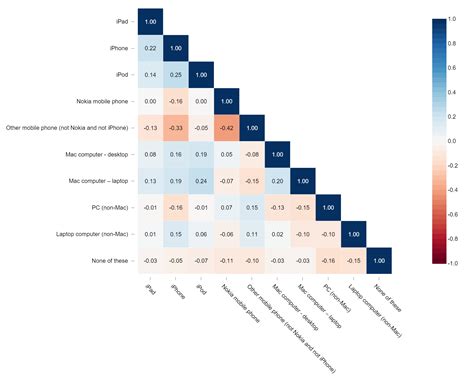 correlation matrix