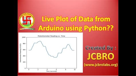 How To Plot Real Time Serial Data From Arduino Using Python Pyplot Youtube