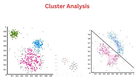 cluster analysis types methods and examples