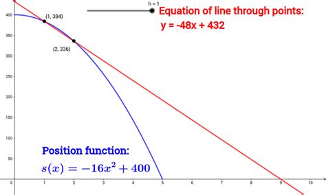 Average Velocity Equation