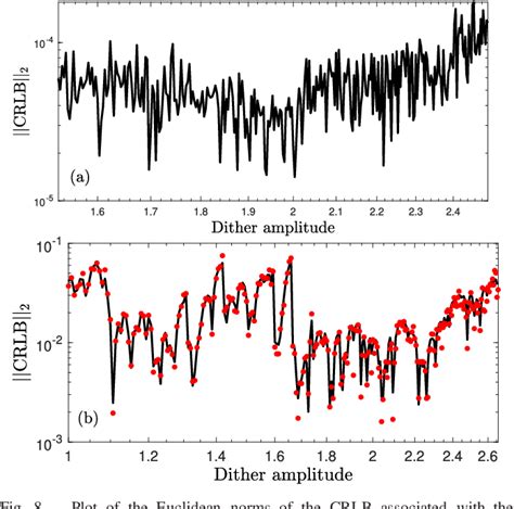 figure 1 from measurement of the parameters of multiple sinusoids based on binary data