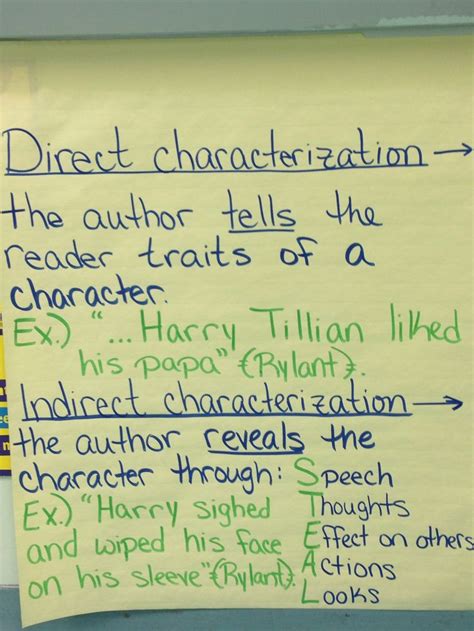 Characterization Teaching Characterization Elementary Reading