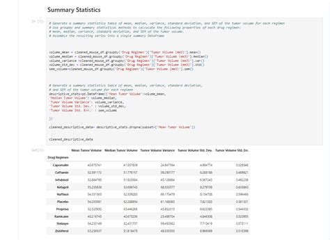 Github Baileykayla Matplotlib Challenge Module Homework