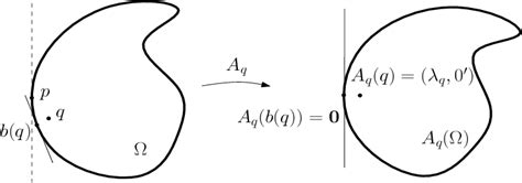 figure 1 from on the uniform squeezing property and the squeezing function semantic scholar