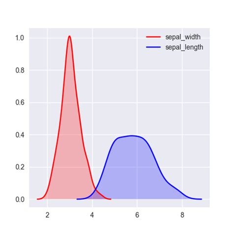 Seaborn Library In Python