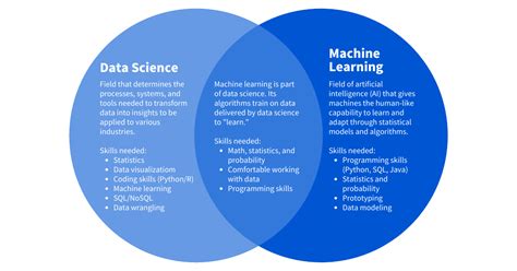 data science vs machine learning what s the difference coursera