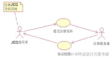 java毕业设计——基于java socket的即时通讯工具设计与实现（毕业论文 程序源码）——即时通讯工具 计网课设 socket java 即时通讯软件 csdn博客
