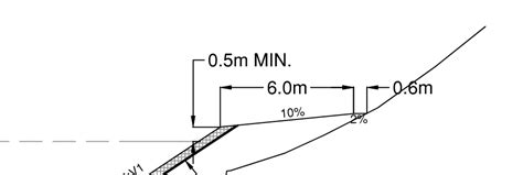 solved subassembly composer creating a link to surface but with a berm before autodesk