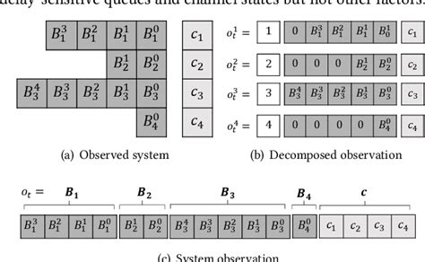 figure 3 from effective multi user delay constrained scheduling with deep recurrent