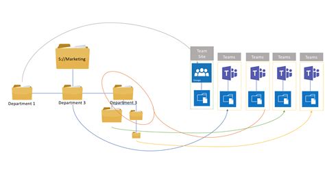 how to migrate file server and connect with sharepoint online 2024 cloudsmallbusinessservice
