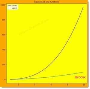 How To Change Plot Background Color In Matplotlib Oraask