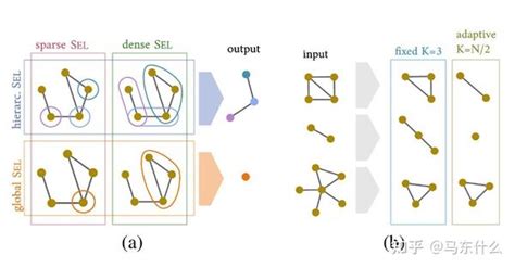 understanding pooling in graph neural networks 知乎