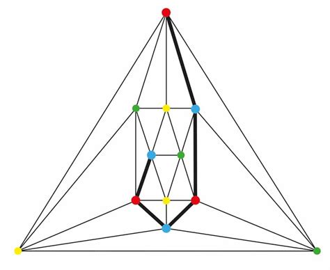 4 colour theorem an elegant proof