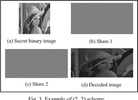 review on various visual cryptography schemes semantic scholar