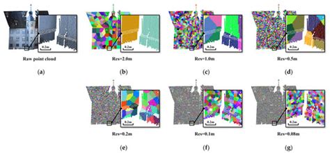 remote sensing free full text an accurate and efficient supervoxel re segmentation approach