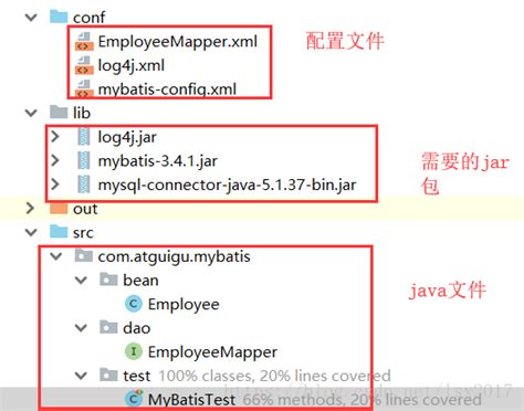 mybatis总结 二 helloworld helloworld总结 csdn博客