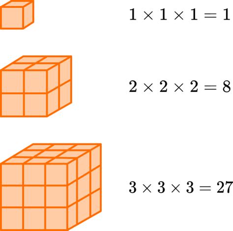Types Of Numbers GCSE Maths Steps Examples Worksheet