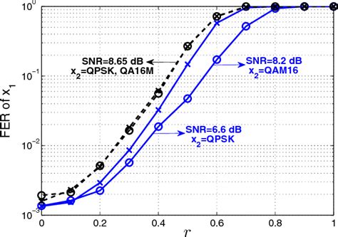 [pdf] analysis of low complexity max log map detector and mmse detector for interference