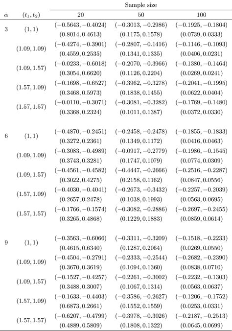 table 2 from the conditional dynamic cumulative residual entropy semantic scholar