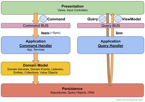 cqrs and mediatr pattern implementation using net core web api hot sex picture