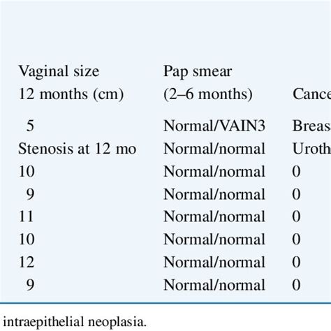 Different Steps In The Laparoscopic Creation Of A Modified Davydov S