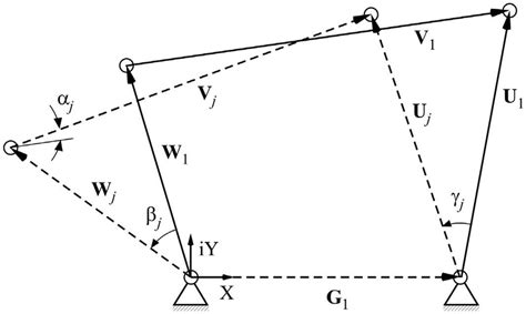 planar four bar linkage with vector loop variables download scientific diagram