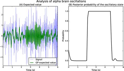 [pdf] analysis of nonstationary time series using locally coupled gaussian processes semantic