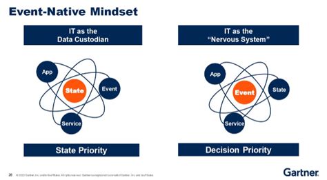 The Evolution Of APIs From RESTful To Event Driven