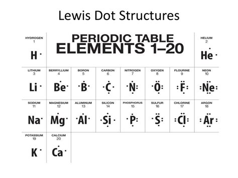 What Are Electron Dot Diagrams