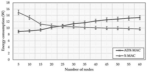sensors free full text energy efficient forest fire prediction model based on two stage