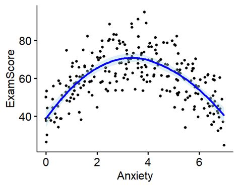 non linear models