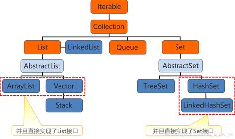hashset常用方法总结 hashset方法 csdn博客