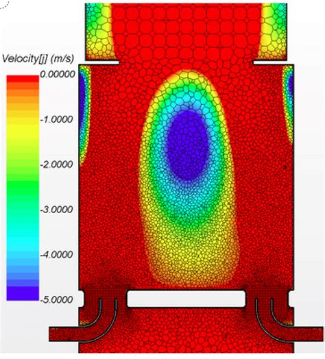 non reactive cfd simulation of velocity distribution inside combustion download scientific