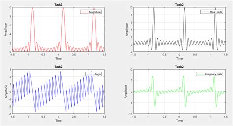 discrete time fourier transform in matlab